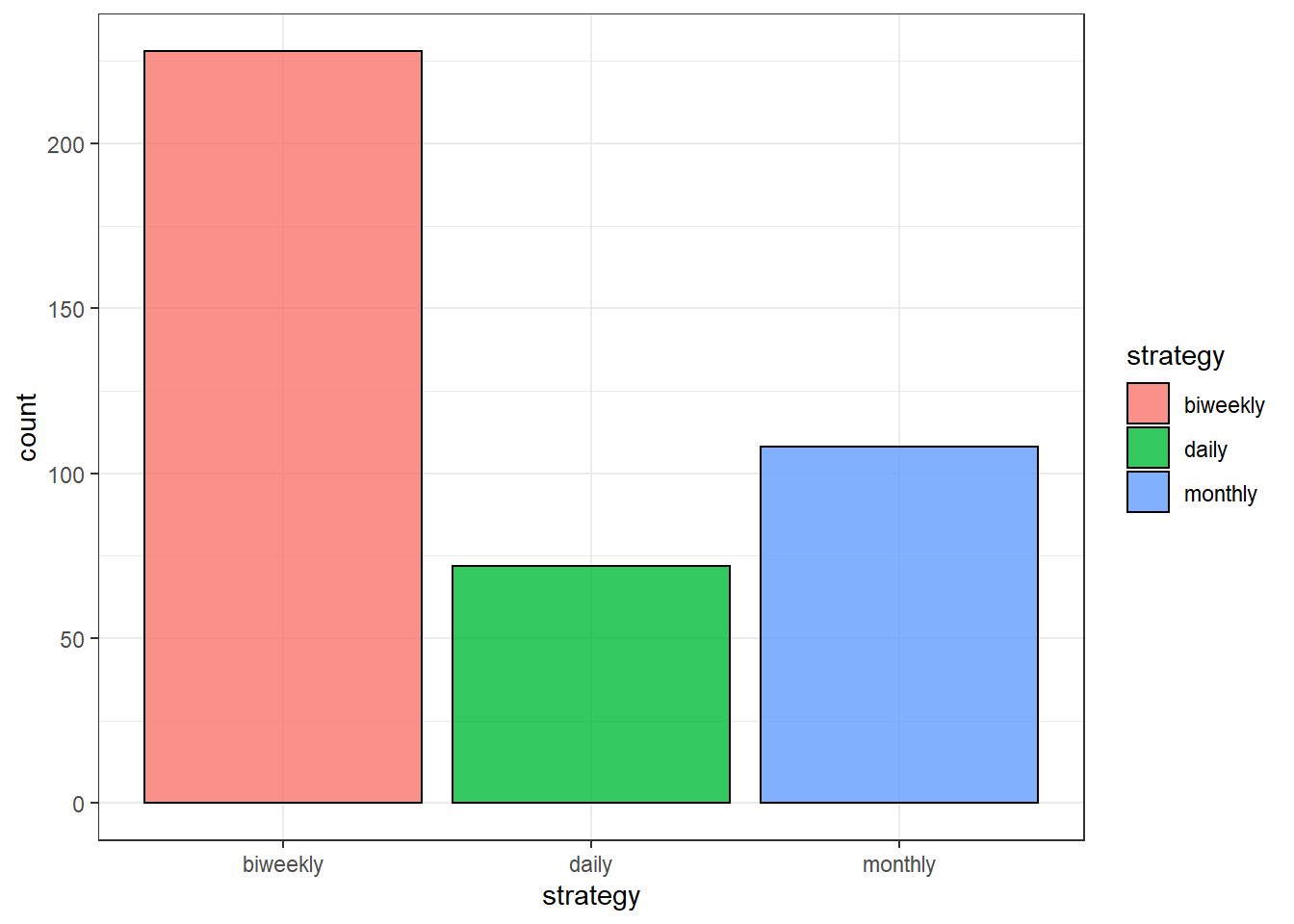 Invest Everyday Biweekly Or Monthly R bloggers invest-everyday-biweekly-or-monthly-r-bloggers
